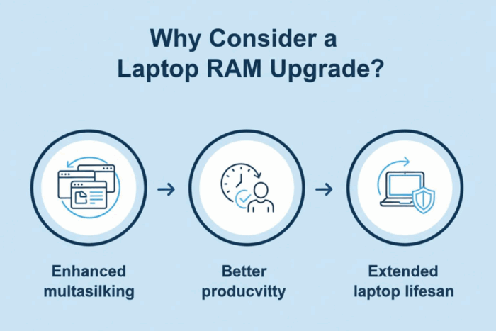 Step-by-Step Guide to Laptop RAM Upgrade | Laptop World